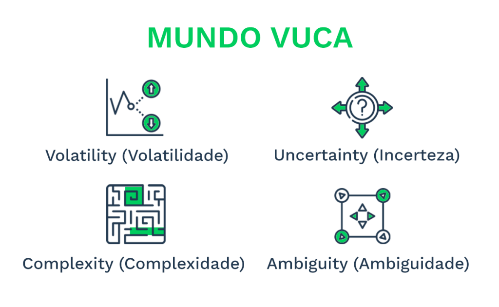 O que é Mundo VUCA e como ele impacta na sua empresa? - Sankhya