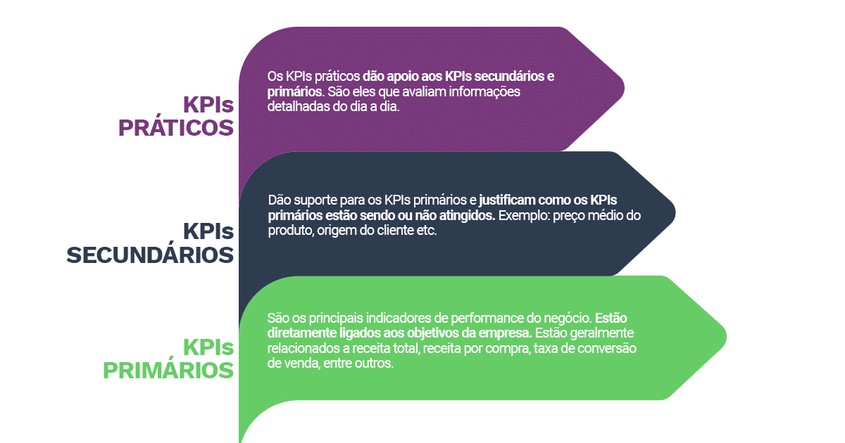 KPIs O Que E Quais Sua Empresa Deve Acompanhar Sankhya Gest o De
