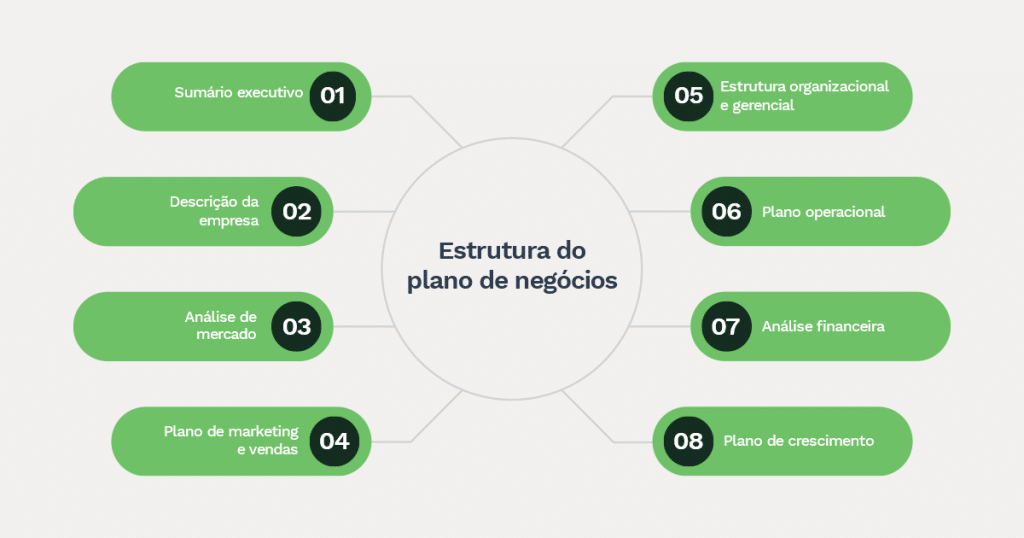 Plano de negócios: o que é e como fazer - Sankhya