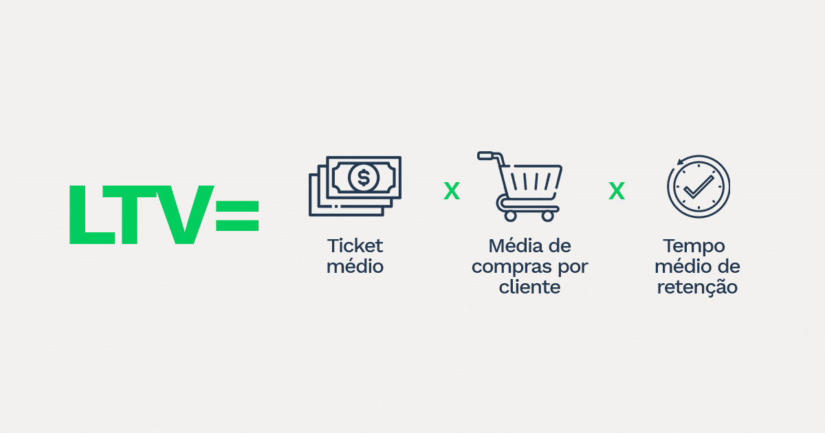 Lifetime Value (LTV): o que é e como calcular - Sankhya