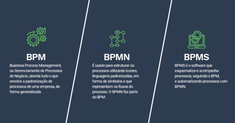 BPMN: o que é, qual seu objetivo e como usa-lo- Sankhya