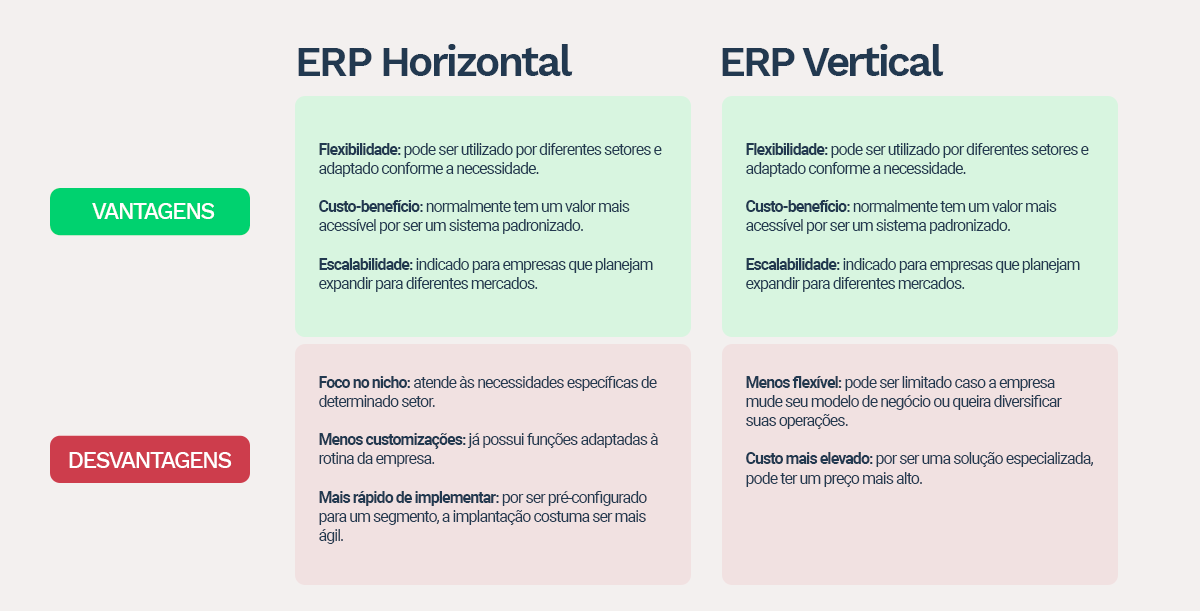 ERP horizontal e ERP vertical: qual a diferença? - Sankhya